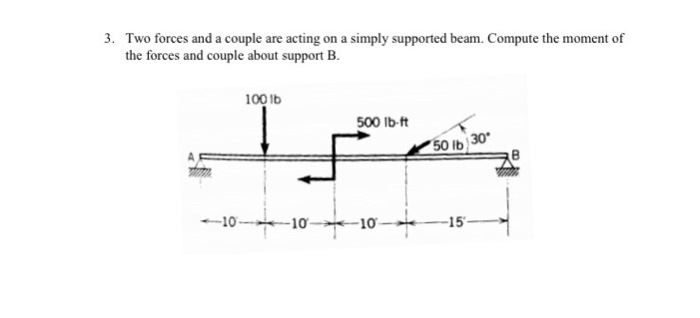 Solved 3. Two forces and a couple are acting on a simply | Chegg.com