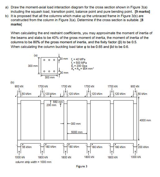 a) Draw the moment-axial load interaction diagram for | Chegg.com