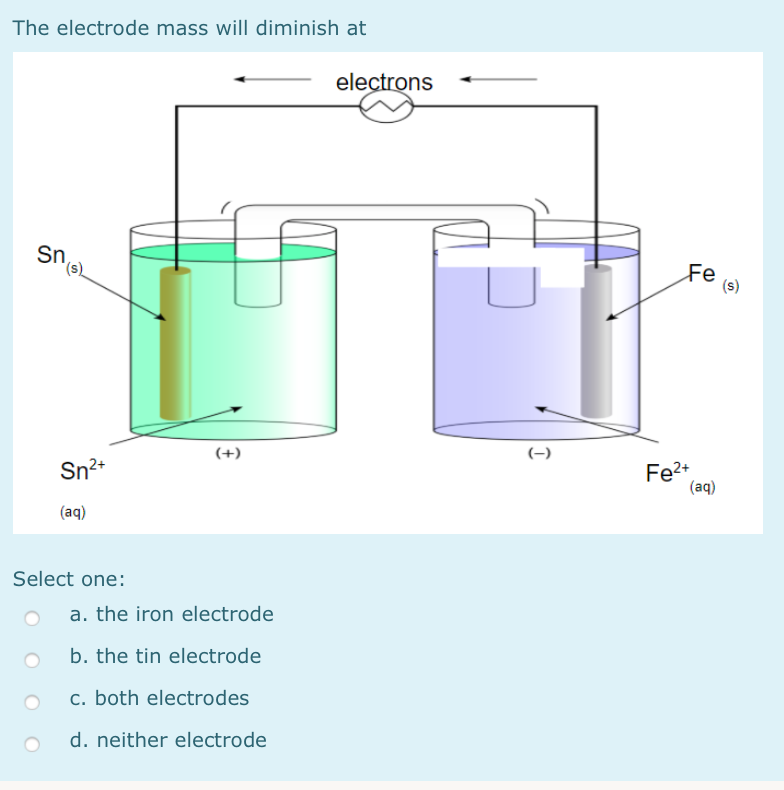 Solved A voltaic cell is made with silver, silver nitrate, | Chegg.com