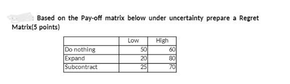Solved Based on the Pay-off matrix below under uncertainty | Chegg.com