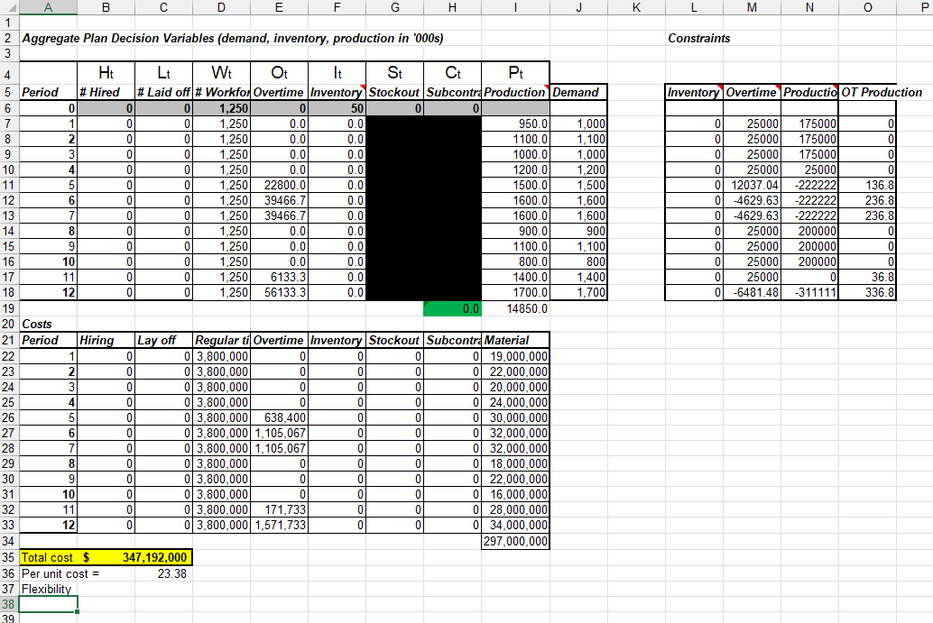 Solved Aggregate Plan Decision Variables (demand, inventory, | Chegg.com