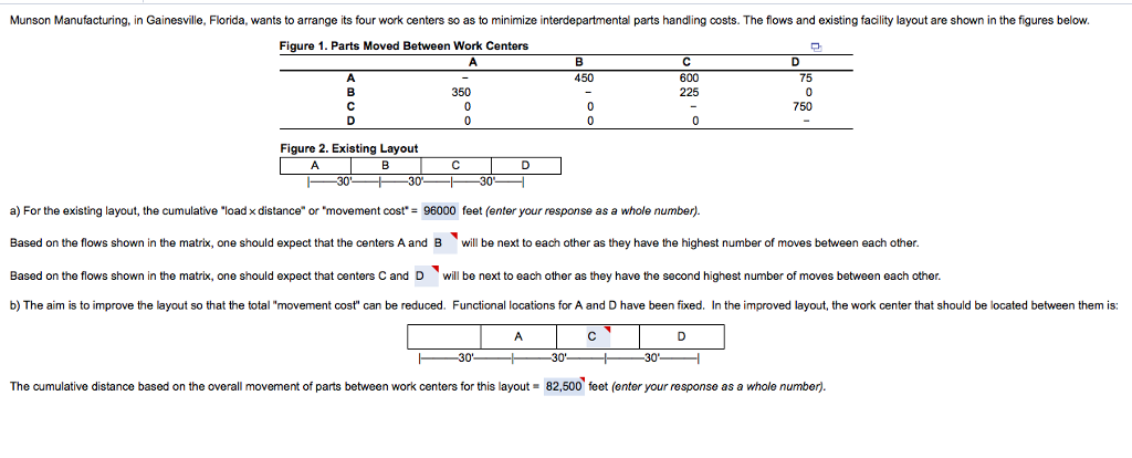 Solved Munson Manufacturing, in Gainesville, Florida, wants | Chegg.com