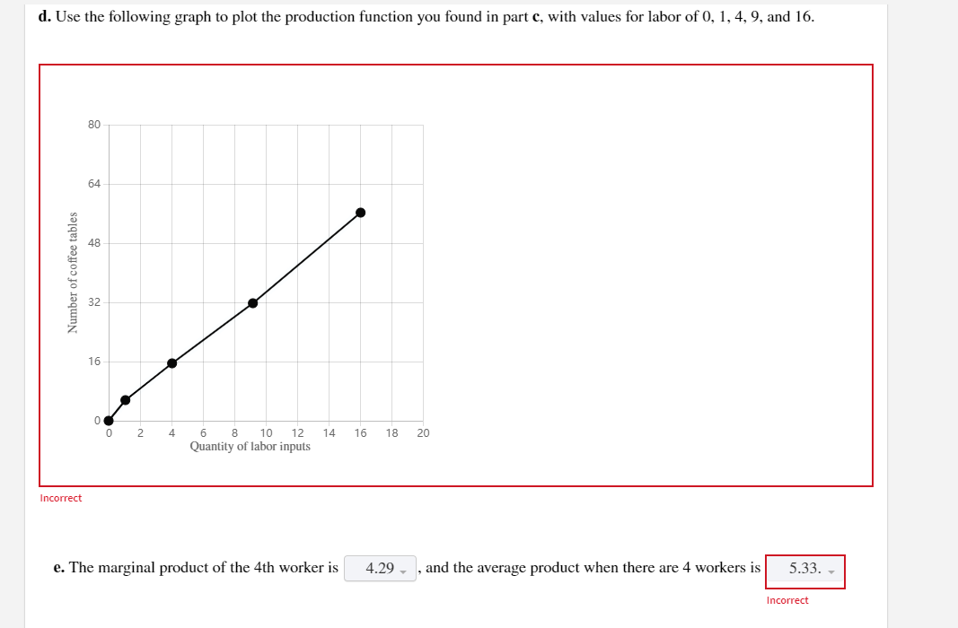 Solved Producer Behavior - End of Chapter Problem Jerusha, a | Chegg.com