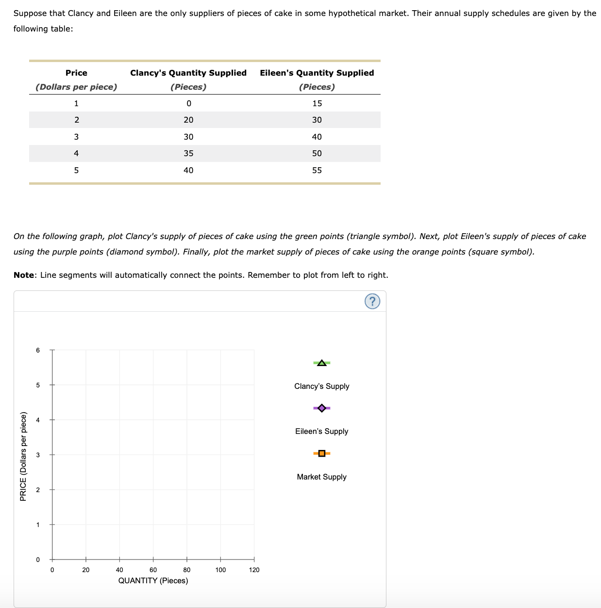 6. Individual and market supply Suppose that Clancy | Chegg.com