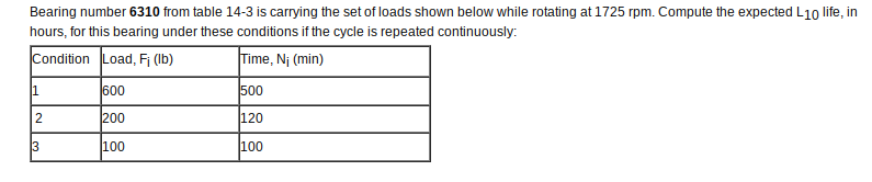Solved Compute the expected L10 life, in hours, for this | Chegg.com