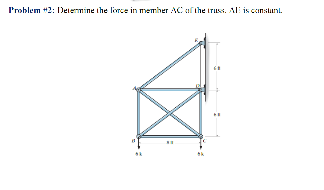 Problem 2 Determine The Force In Member AC Of The Chegg