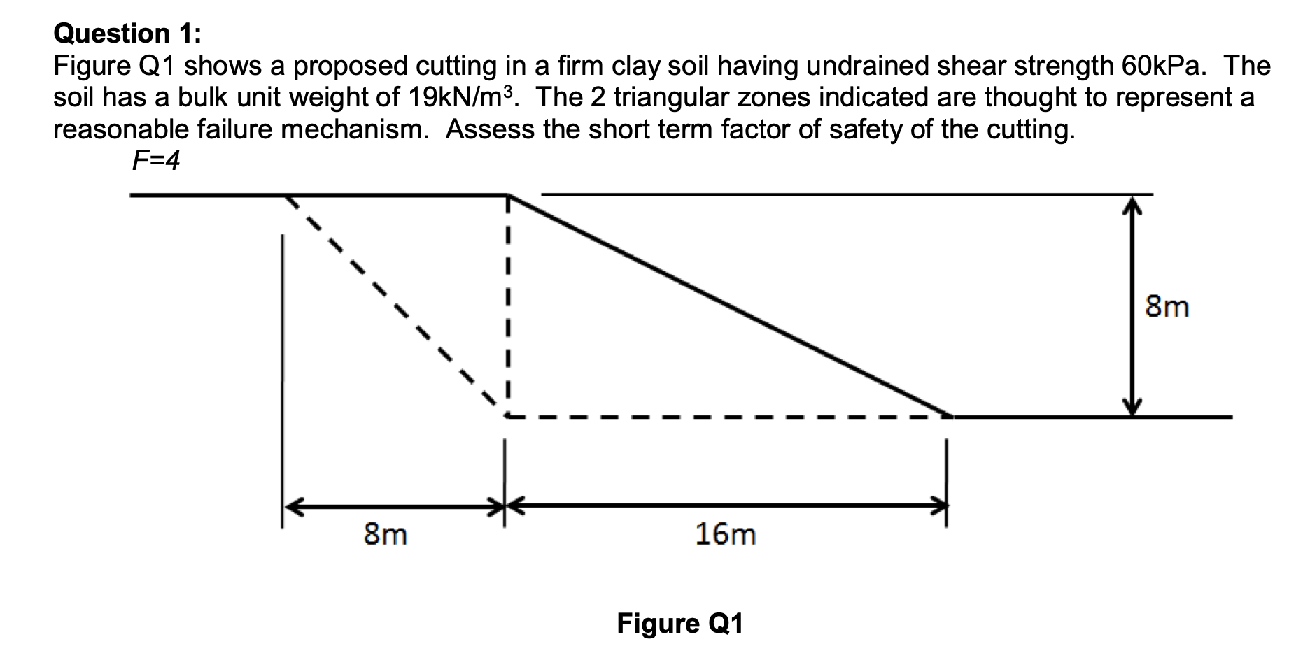 Solved Question 1: Figure Q1 shows a proposed cutting in a | Chegg.com