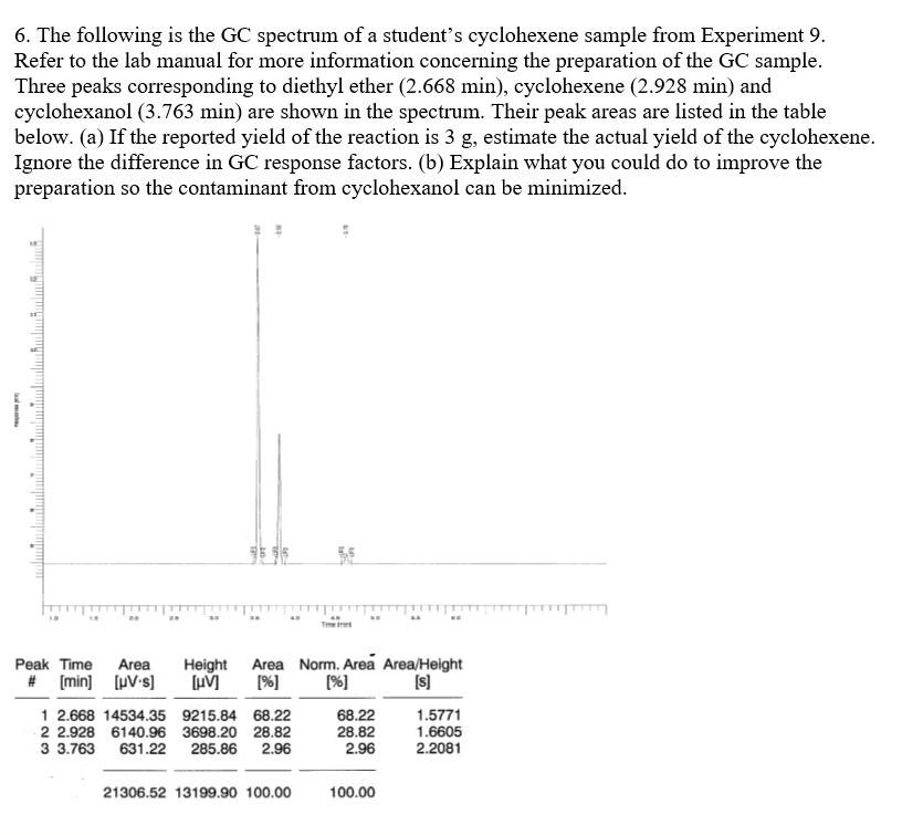 Solved 6. The following is the GC spectrum of a student's | Chegg.com