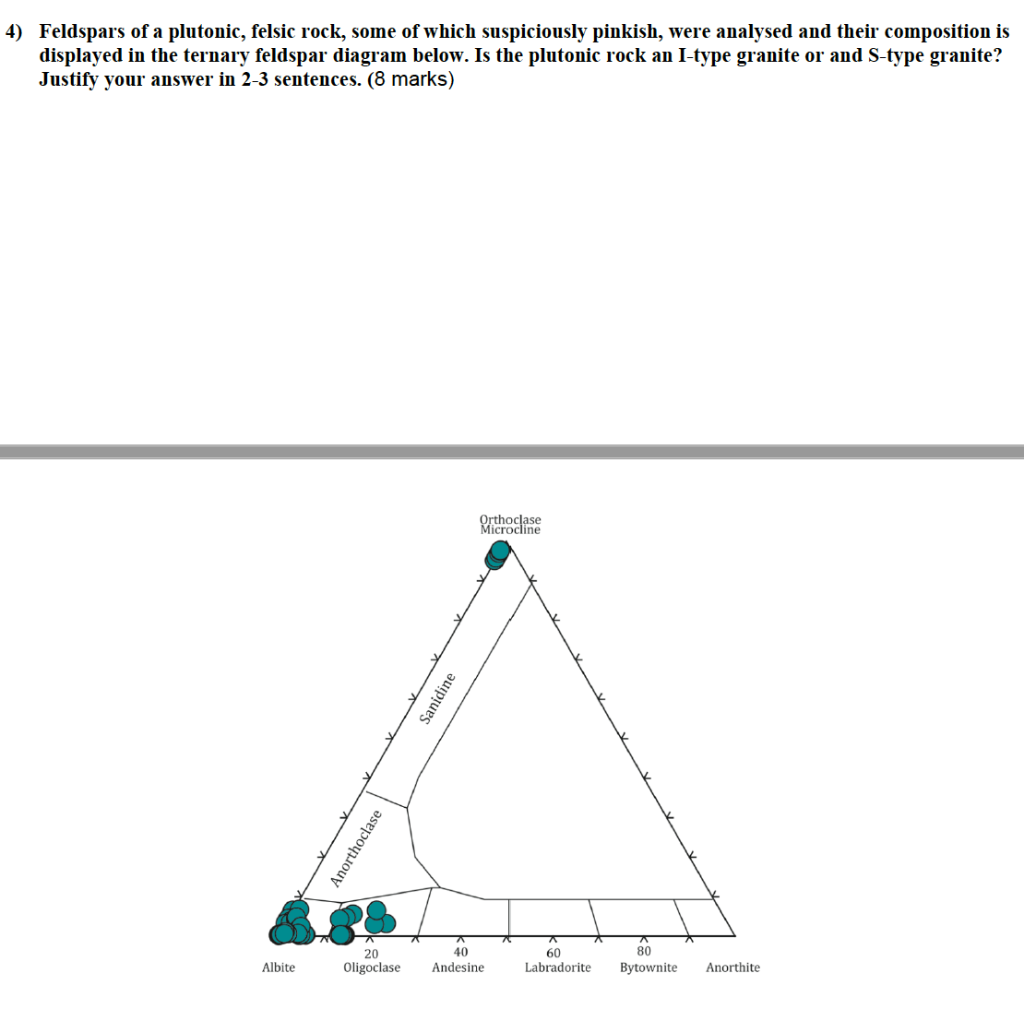 Solved 4) Feldspars of a plutonic, felsic rock, some of | Chegg.com