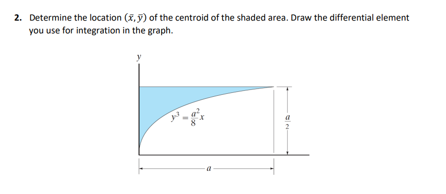 Solved Determine the location (xˉ,yˉ) of the centroid of the | Chegg.com