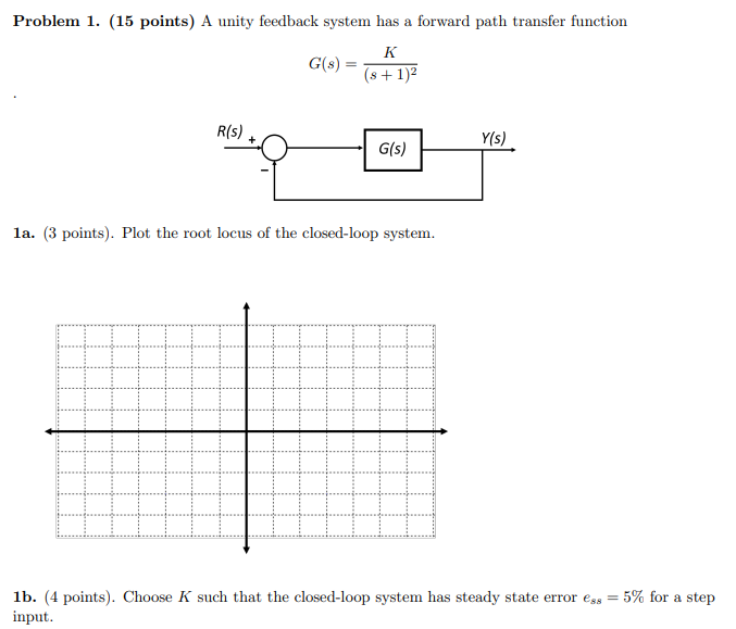 Solved Problem 1. (15 points) A unity feedback system has a | Chegg.com