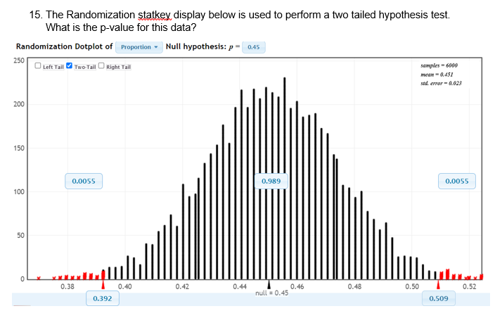 Solved The Randomization statkey display below is used to | Chegg.com