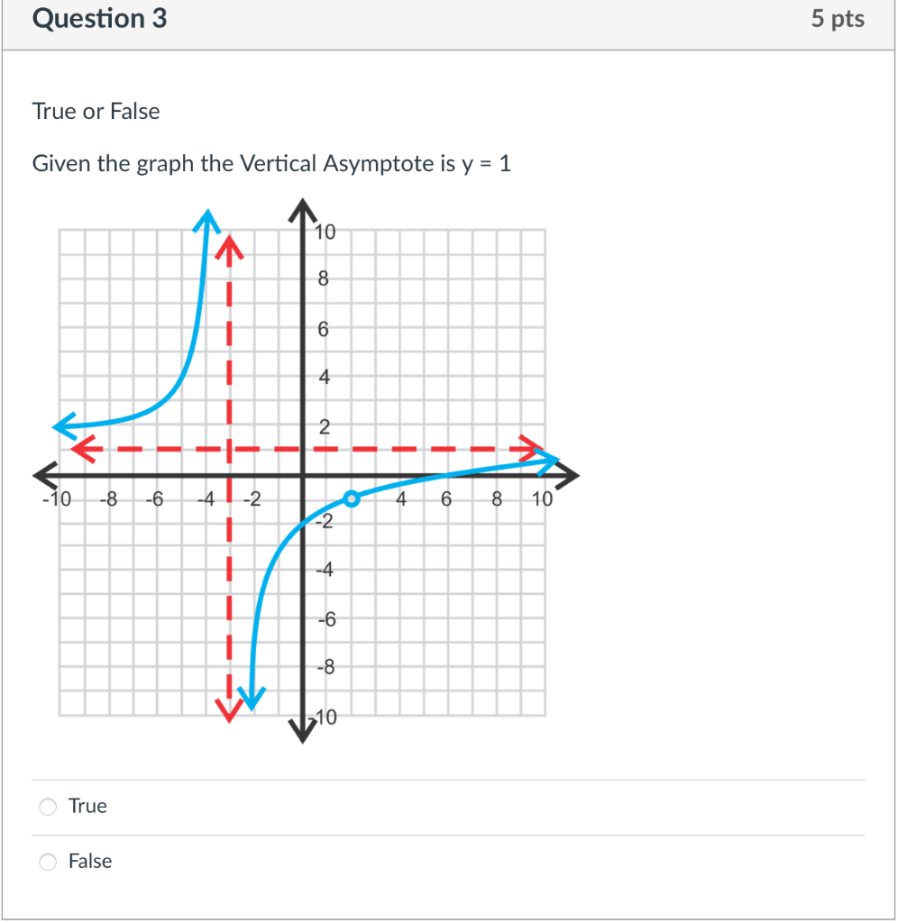 Solved Question 3 5 pts True or False Given the graph the | Chegg.com