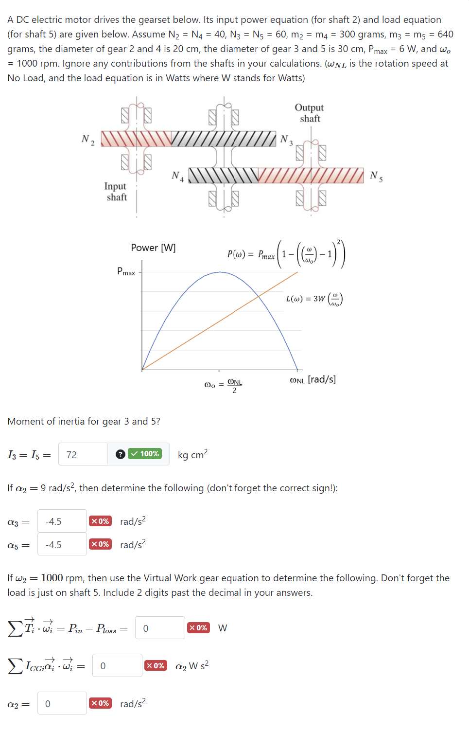 A DC electric motor drives the gearset below. Its | Chegg.com