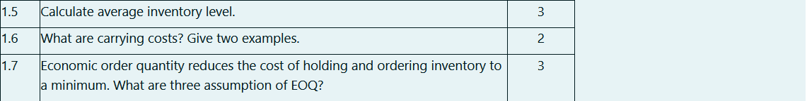 Solved Compute the re-order level, minimum level, maximum | Chegg.com