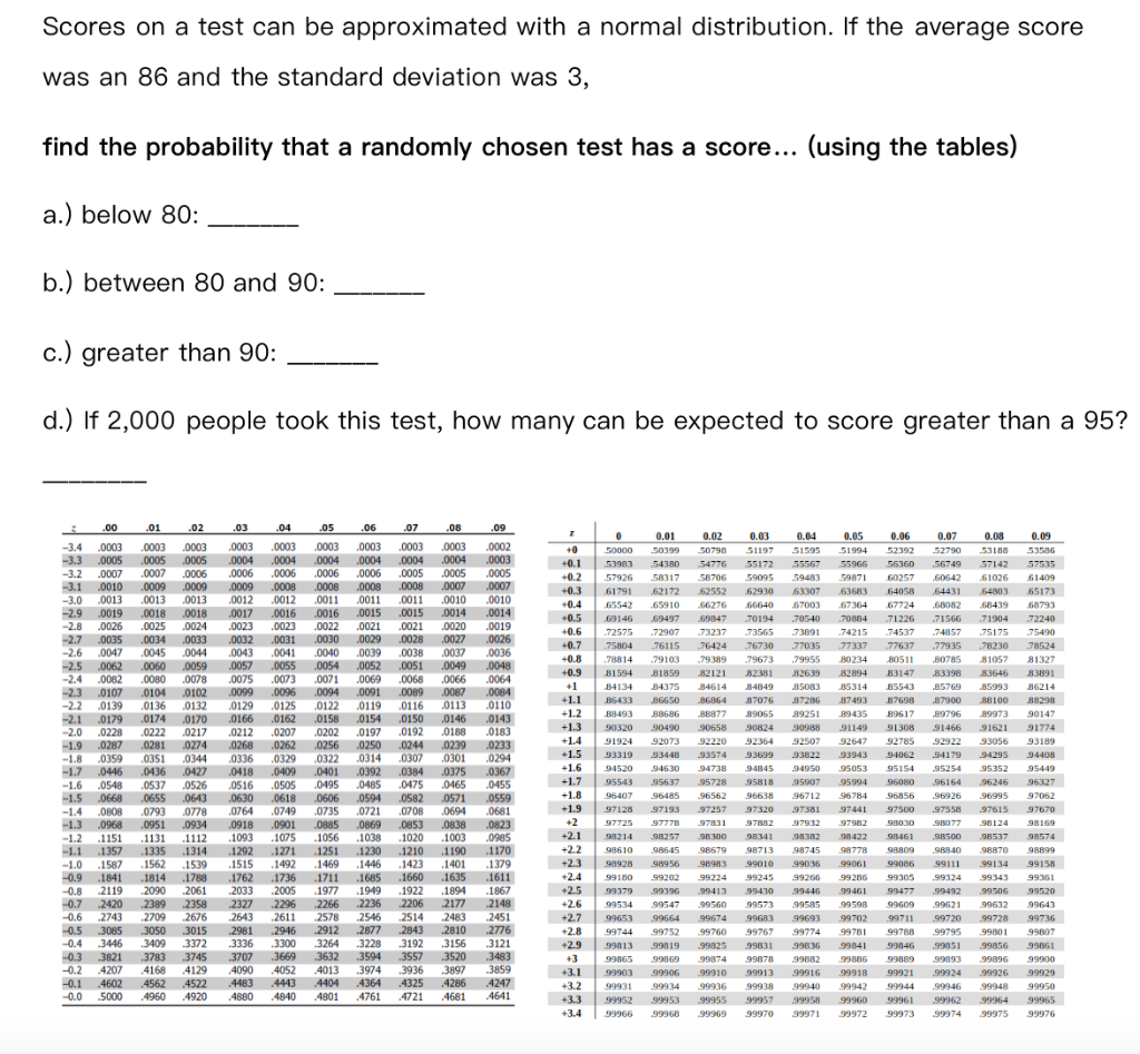 Solved Scores on a test can be approximated with a normal | Chegg.com