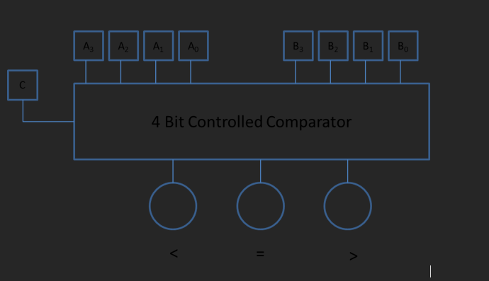 Solved Do not copy from the other posts on Chegg 4 Bit | Chegg.com