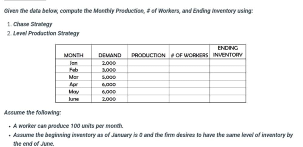 Solved Given the data below, compute the Monthly Production, | Chegg.com