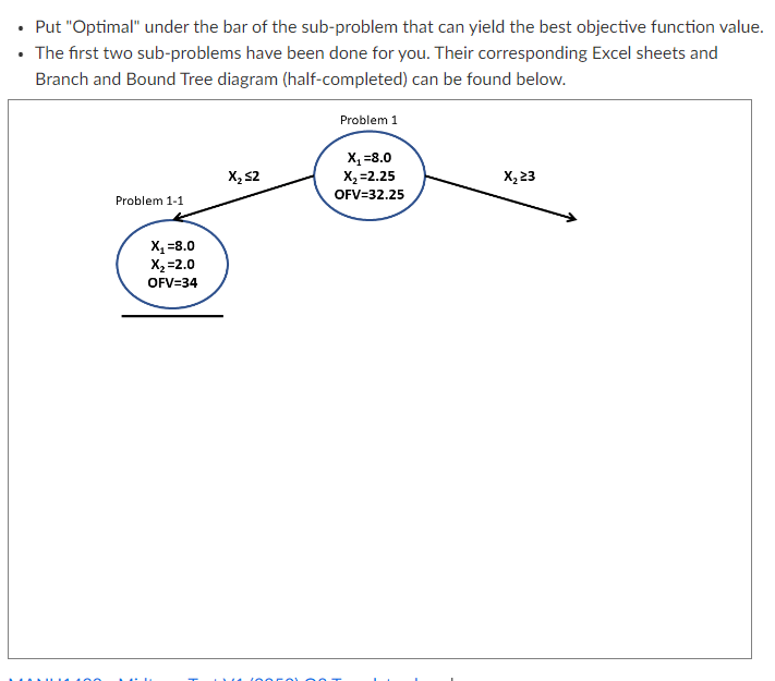 Consider the following optimisation problem: MAX: | Chegg.com