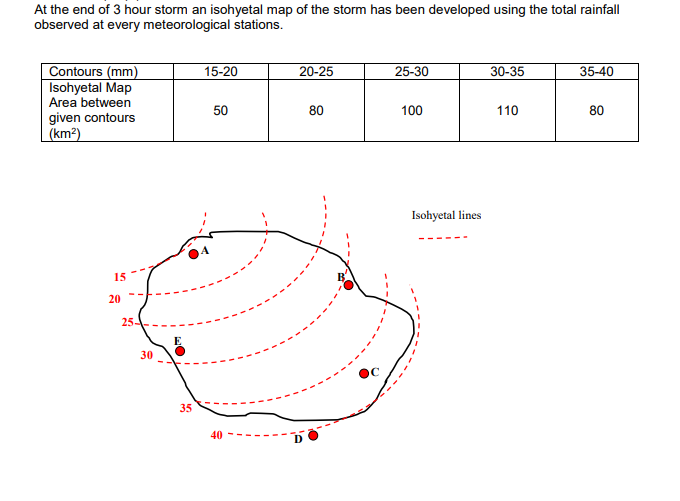 Solved At the end of 3 hour storm an isohyetal map of the | Chegg.com