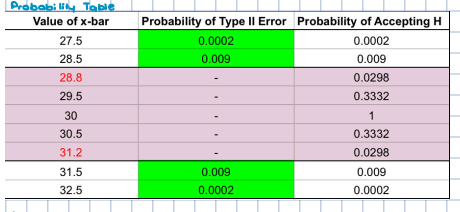 Solved For each calculation, draw a new diagram representing | Chegg.com