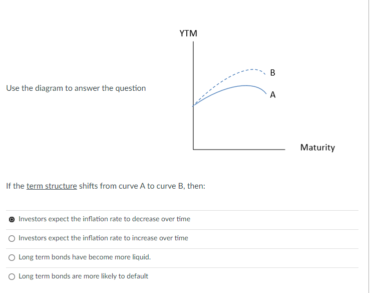 Solved YTM B B Use the diagram to answer the question D | Chegg.com