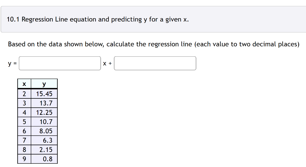 Solved 10.1 Regression Line equation and predicting y for a | Chegg.com