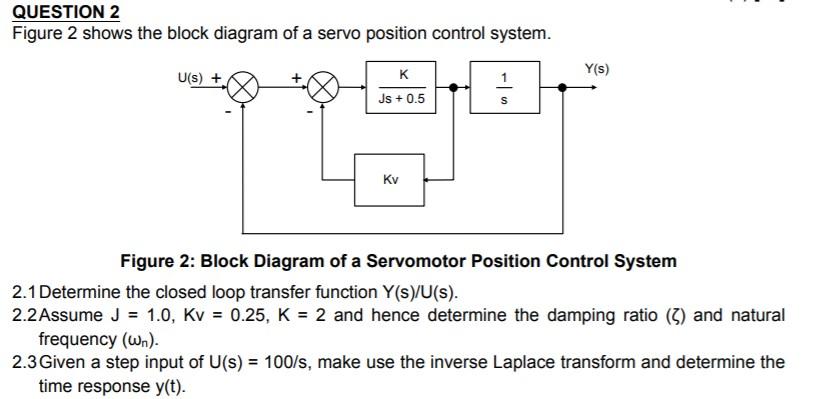Solved QUESTION 2 Figure 2 shows the block diagram of a | Chegg.com