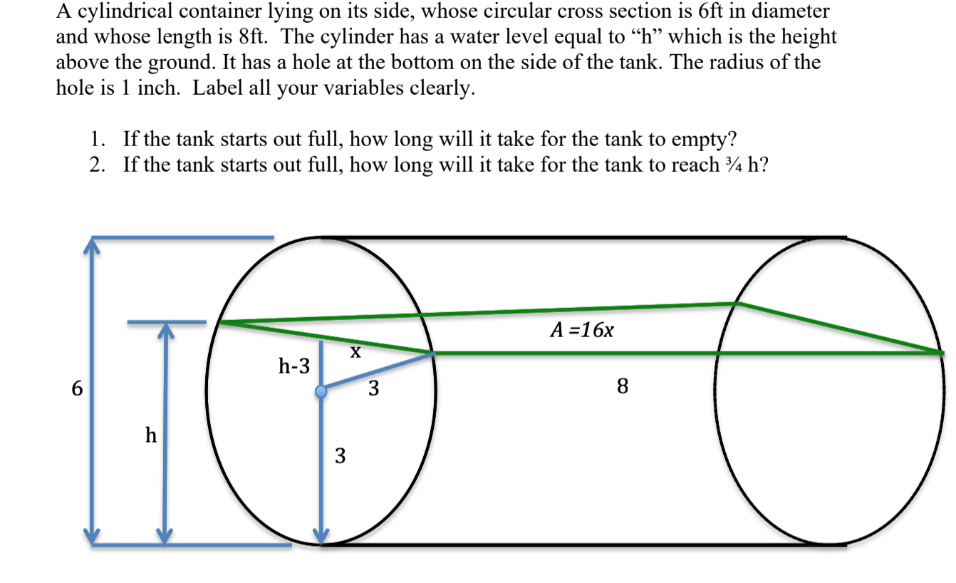 Solved A cylindrical container lying on its side, whose | Chegg.com