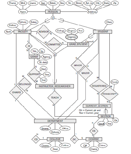 1. Discuss the similarities and differences between | Chegg.com