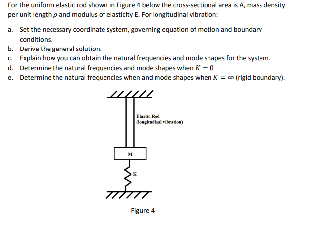 Solved For the uniform elastic rod shown in Figure 4 below | Chegg.com
