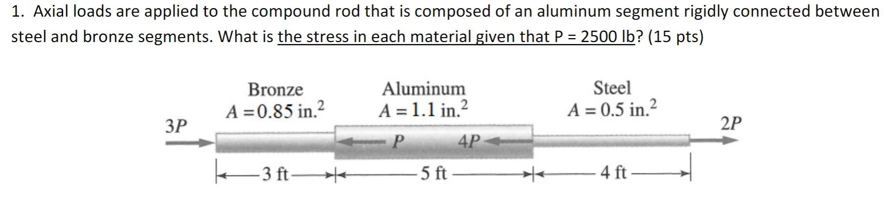 Solved 1. Axial loads are applied to the compound rod that | Chegg.com
