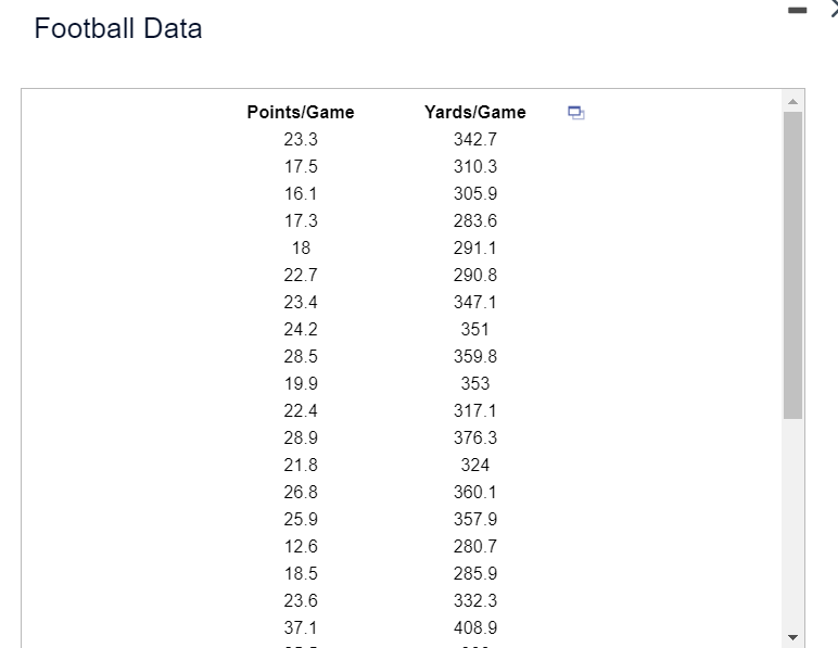 Solved The accompanying data are from a football league for | Chegg.com