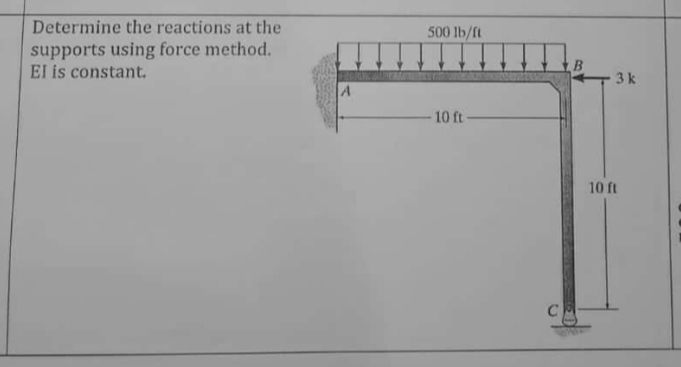 Solved Determine the reactions at the supports using force | Chegg.com