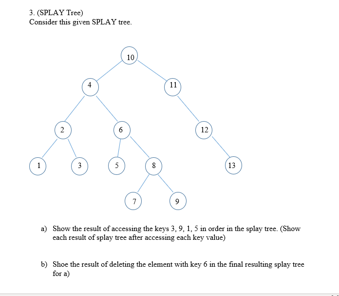 Solved 3.(SPLAY Tree) Consider this given SPLAY tree. 10 4 | Chegg.com Solved 3.(SPLAY Tree) Consider this given SPLAY tree. 10 4 | Chegg.com