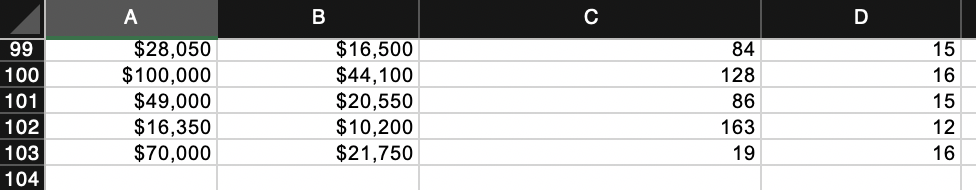 28. The Excel file Salary Data provides information | Chegg.com