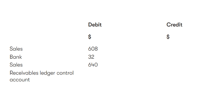 Solved 8 The following control account has been prepared by | Chegg.com