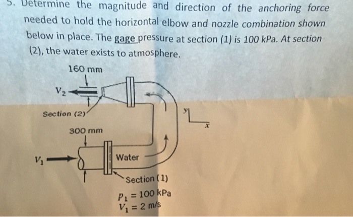 Solved Determine the magnitude and direction of the | Chegg.com