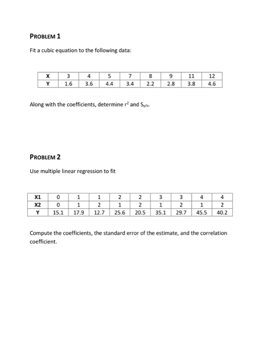 Solved Problem1 Fit A Cubic Equation To The Following Data 