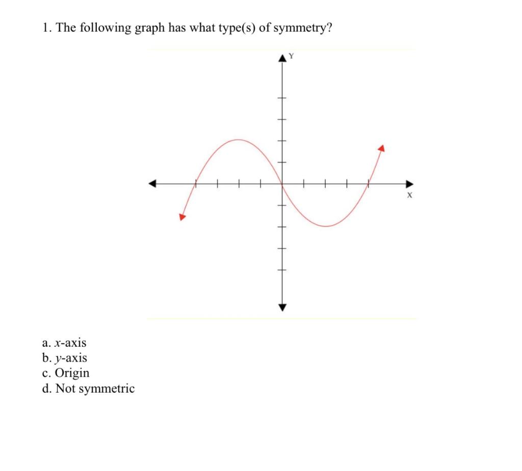 Solved 1. The following graph has what type(s) of symmetry? | Chegg.com