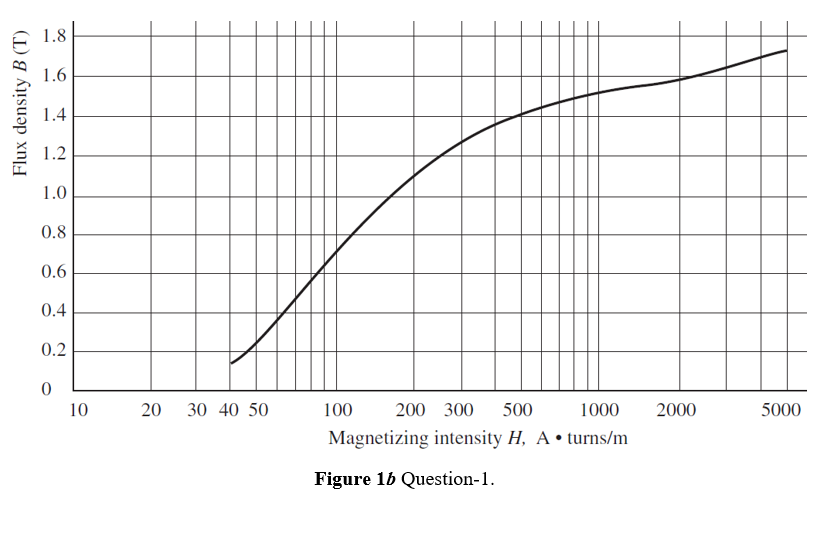 Solved Question-1) A core with three legs is shown in Figure | Chegg.com