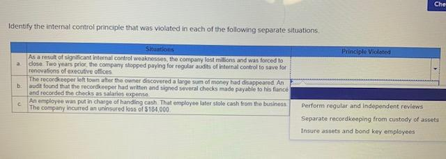 Solved Che Identify the internal control principle that was | Chegg.com