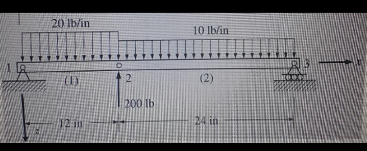 Solved Problem 2: For the following simply supported beam | Chegg.com