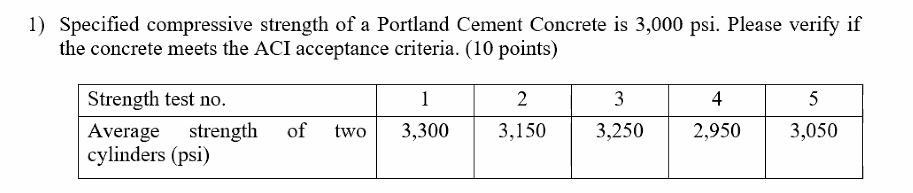 Solved 1) Specified compressive strength of a Portland | Chegg.com