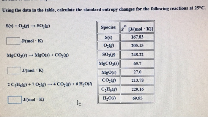Solved Using the data in the table, calculate the standard | Chegg.com