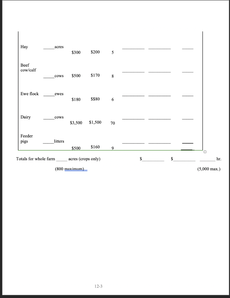 WHOLE FARM BUDGET The purpose of this exercise is to | Chegg.com