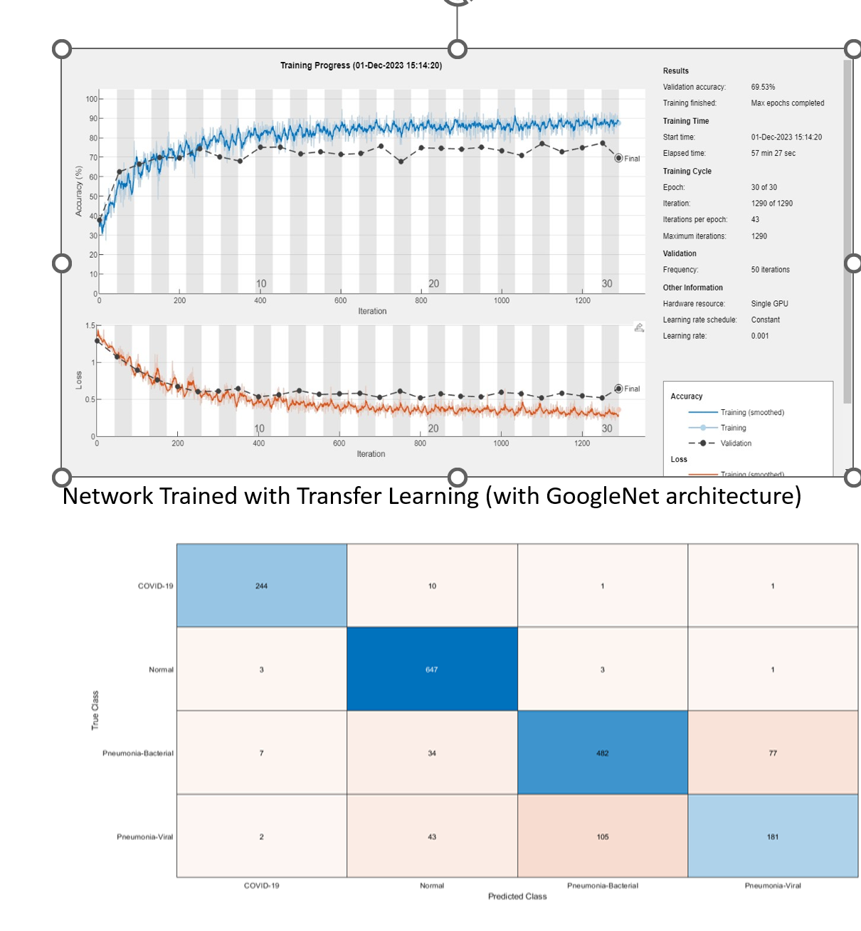 Solved Can you explain and interpete the results when this | Chegg.com