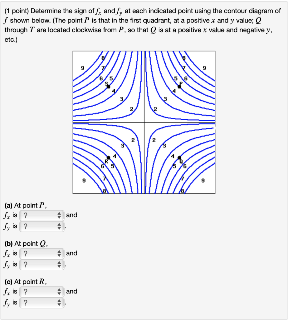 Solved (1 point) Determine the sign of fx and fy at each | Chegg.com