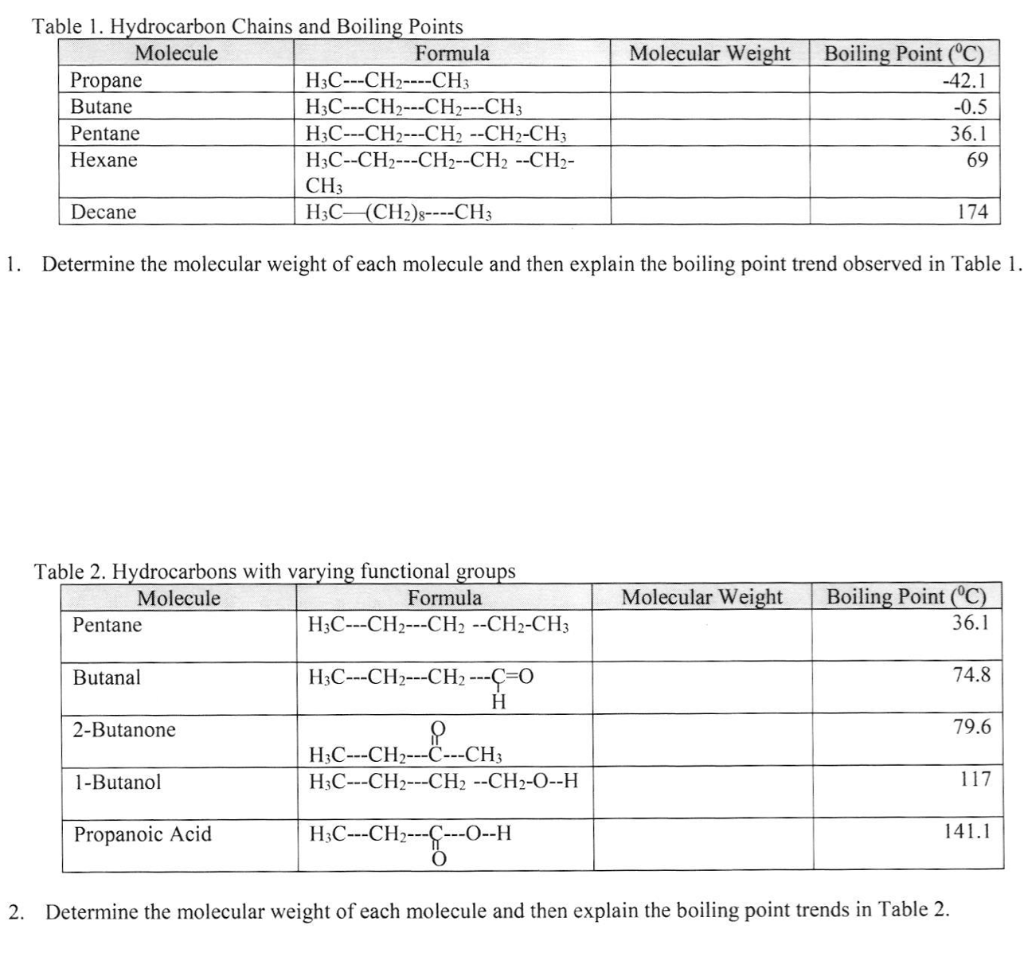 Solved Molecular Weight Table 1. Hydrocarbon Chains and | Chegg.com