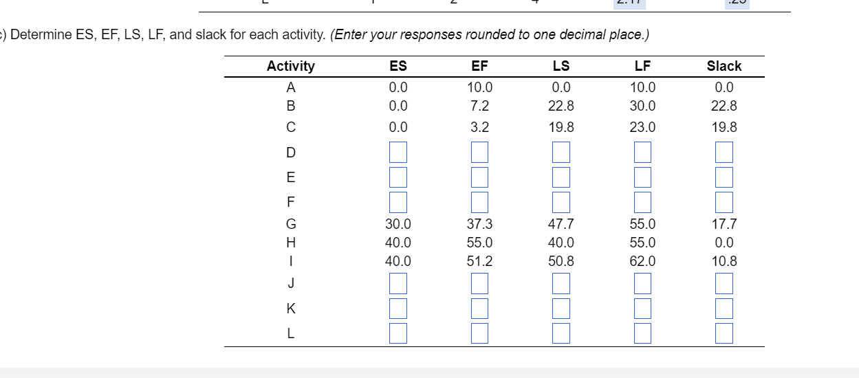 Solved Determine ES, ﻿EF, ﻿LS, ﻿LF, ﻿and slack for each | Chegg.com